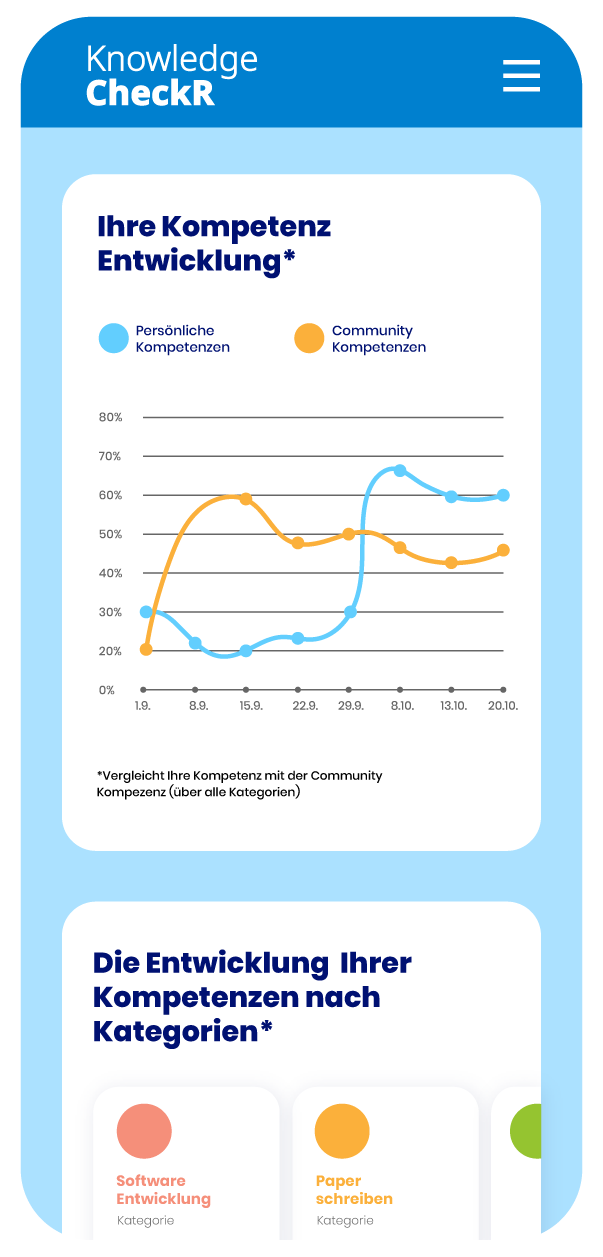 KnowledgeCheckR – next generation AI